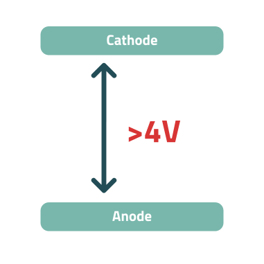AC Battery – AC Biode