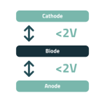 AC Battery – AC Biode